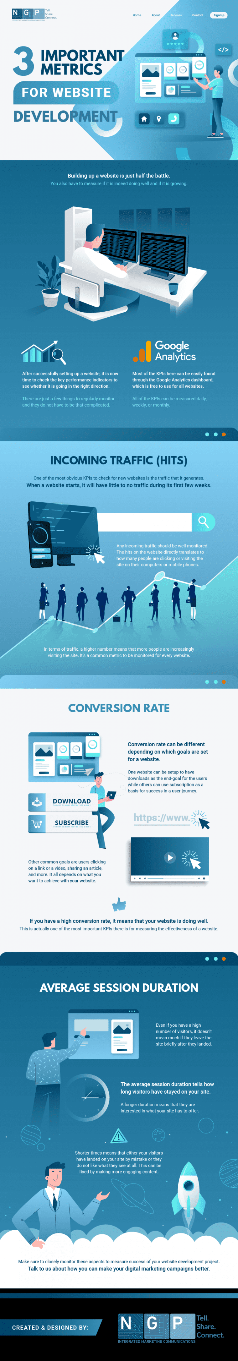 3 Important Metrics for Website Development For Your Business